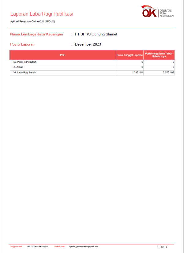 Laba Rugi - Gunung Slamet Syariah