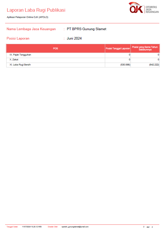 Laba Rugi - Gunung Slamet Syariah